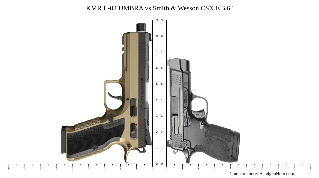 KMR L-02 UMBRA vs Smith & Wesson CSX E 3.6" size comparison | Handgun Hero