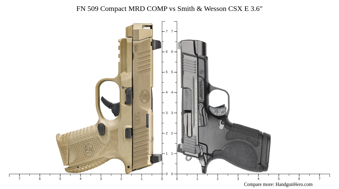FN 509 Compact MRD COMP vs Smith & Wesson CSX E 3.6" size comparison ...