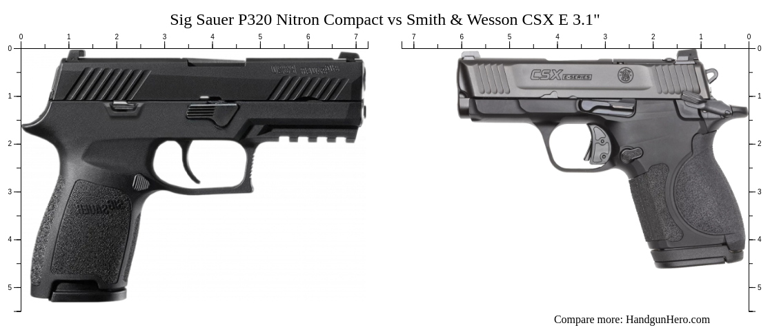 Sig Sauer P320 Nitron Compact vs Smith & Wesson CSX E 3.1" size comparison | Handgun Hero