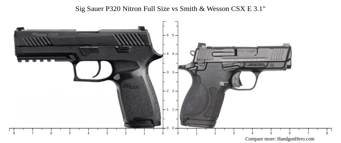 Sig Sauer P320 Nitron Full Size vs Smith & Wesson CSX E 3.1" size ...