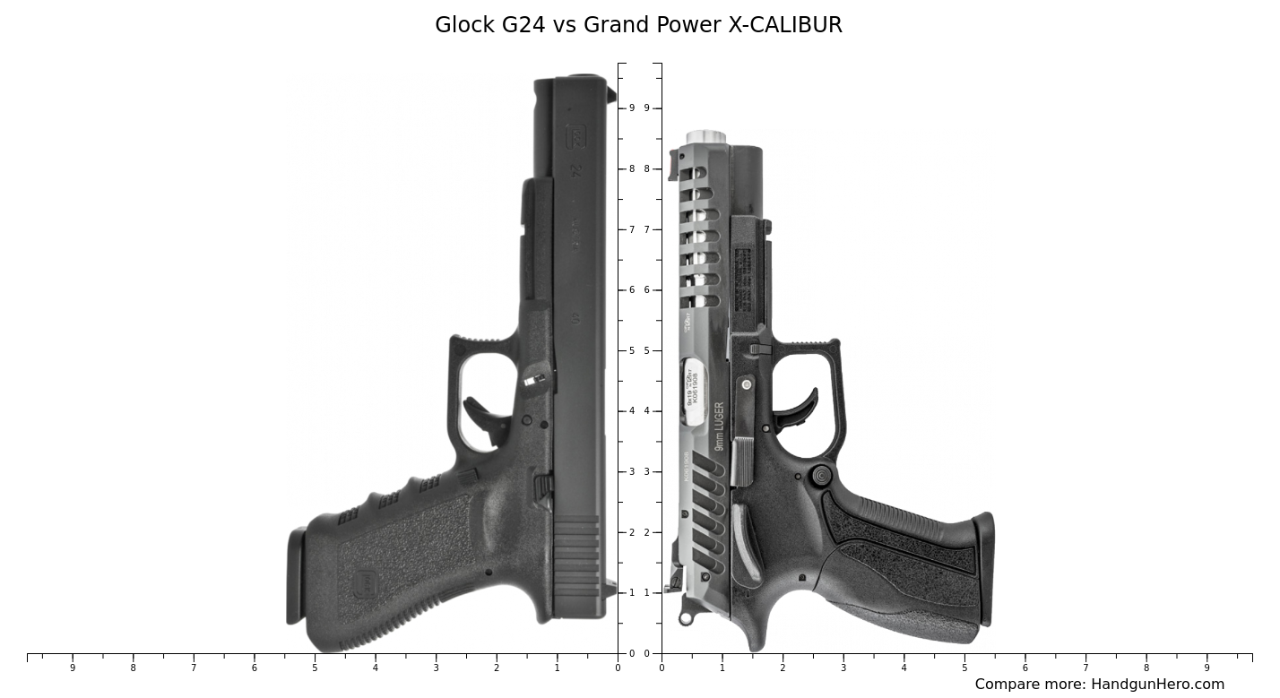 Glock G24 vs Grand Power X-CALIBUR size comparison | Handgun Hero