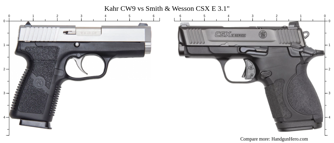 Kahr CW9 vs Smith & Wesson CSX E 3.1" size comparison | Handgun Hero