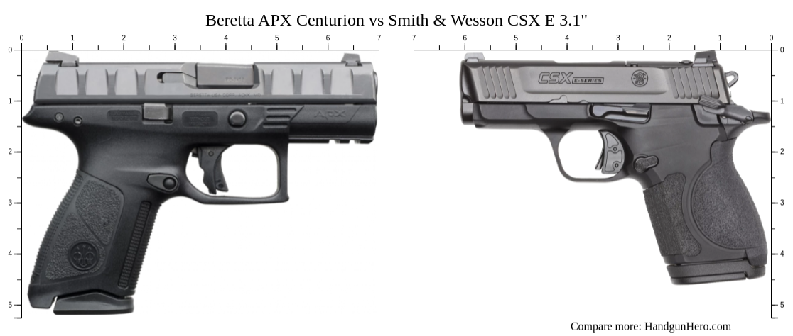 Beretta APX Centurion vs Smith & Wesson CSX E 3.1" size comparison | Handgun Hero