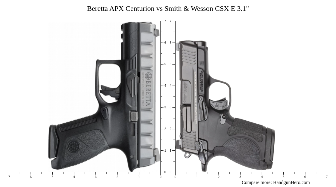 Beretta APX Centurion vs Smith & Wesson CSX E 3.1" size comparison ...