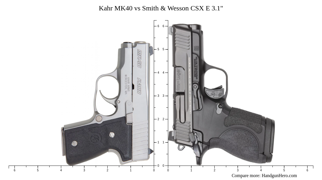 Kahr MK40 vs Smith & Wesson CSX E 3.1" size comparison | Handgun Hero