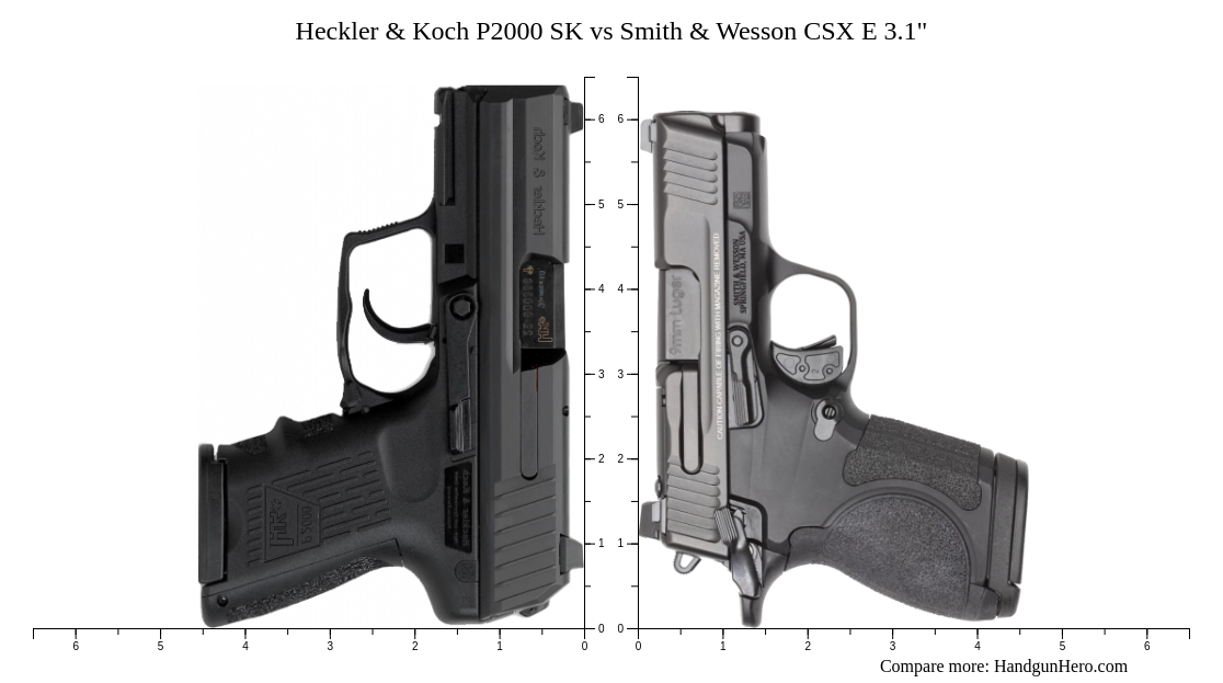 Heckler & Koch P2000 SK vs Smith & Wesson CSX E 3.1" size comparison ...