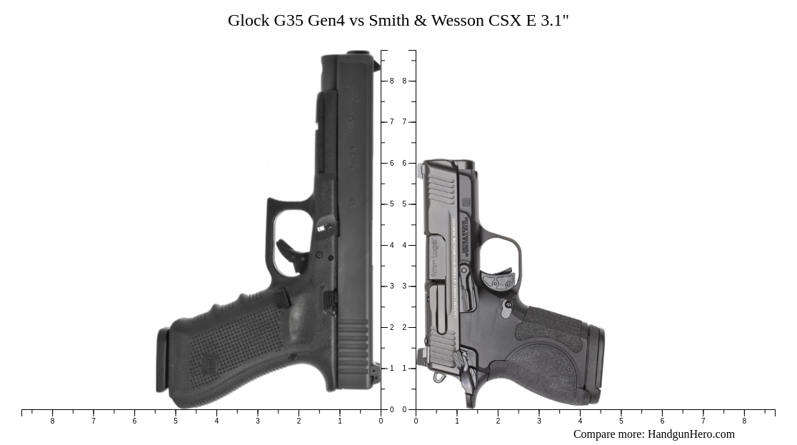 Glock G35 Gen4 vs Smith & Wesson CSX E 3.1" size comparison | Handgun Hero