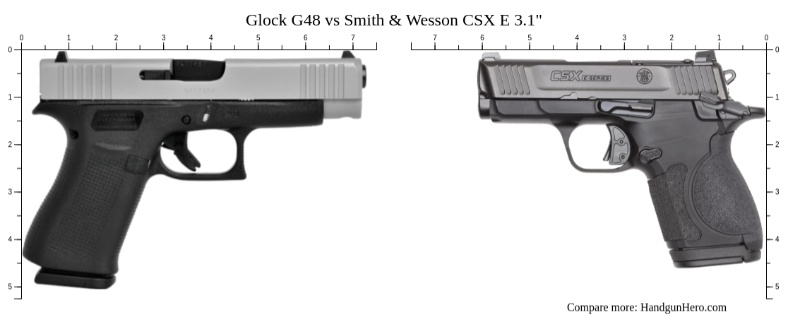 Glock G48 vs Smith & Wesson CSX E 3.1" size comparison | Handgun Hero