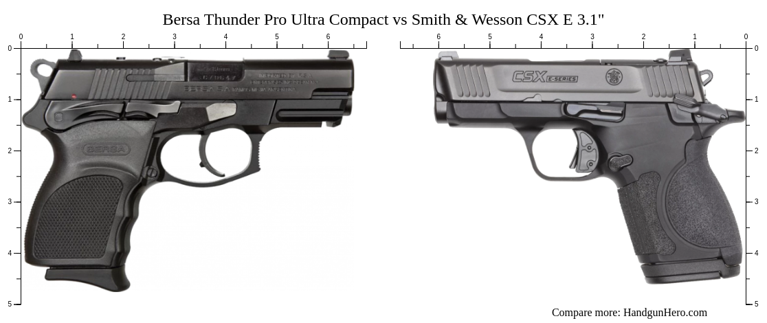 Bersa Thunder Pro Ultra Compact vs Smith & Wesson CSX E 3.1" size ...