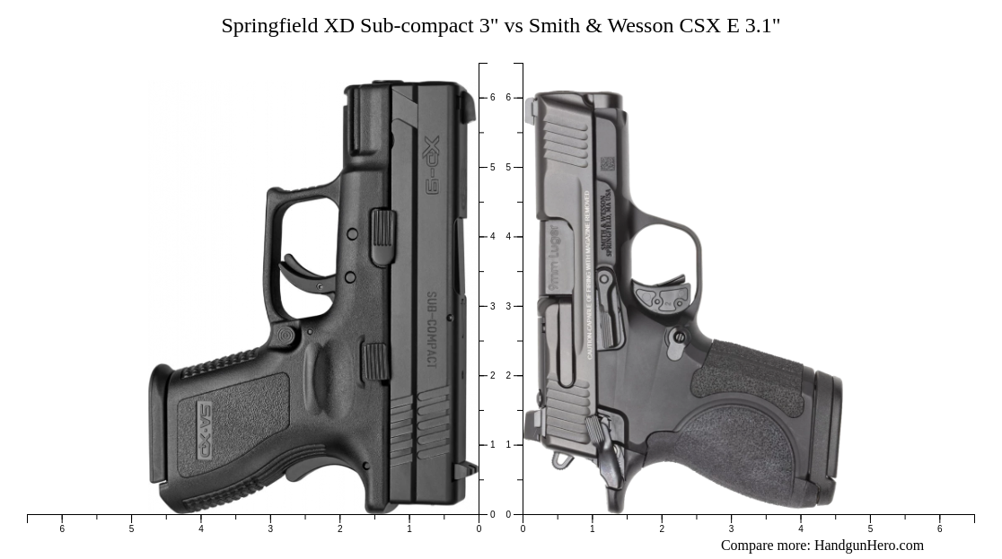 Springfield XD Sub-compact 3" vs Smith & Wesson CSX E 3.1" size comparison | Handgun Hero