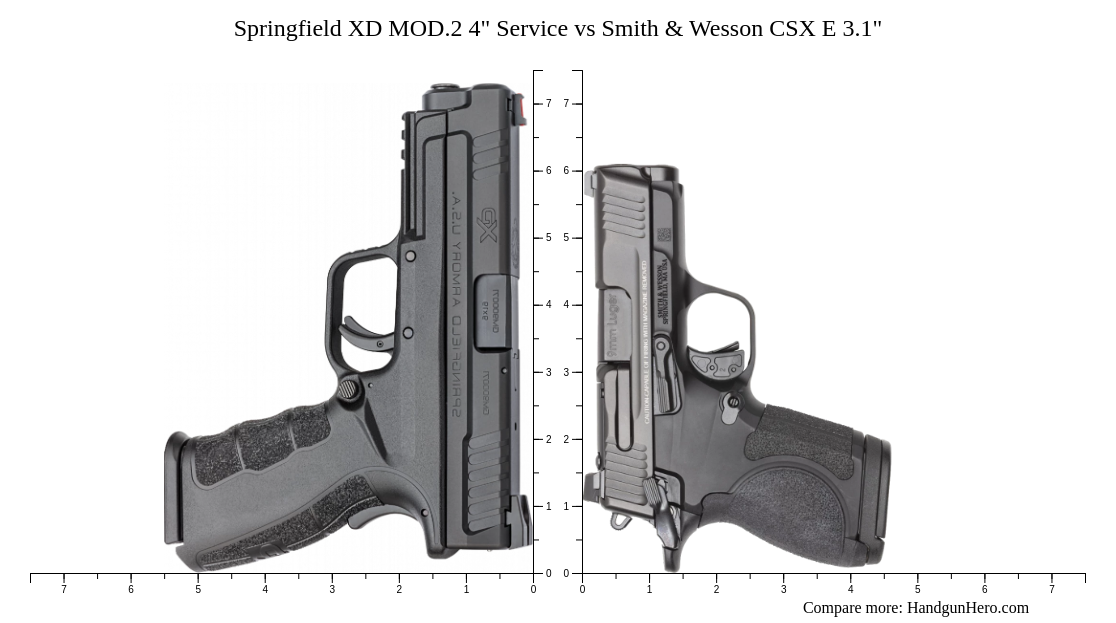 Springfield XD MOD.2 4" Service vs Smith & Wesson CSX E 3.1" size ...