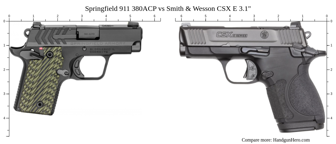 Springfield 911 380ACP vs Smith & Wesson CSX E 3.1" size comparison ...
