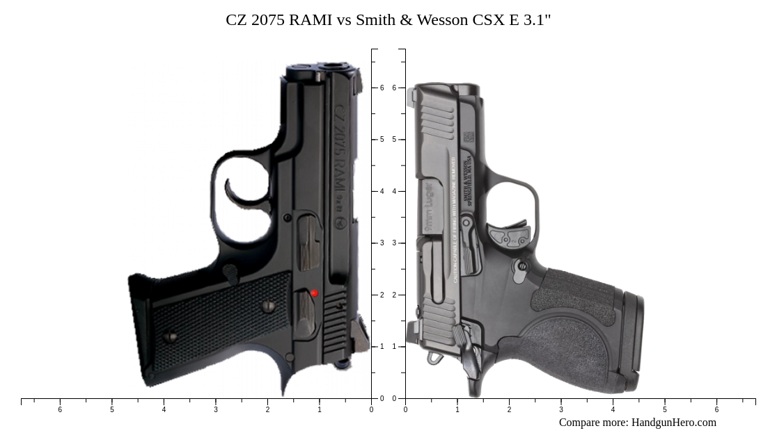 CZ 2075 RAMI vs Smith & Wesson CSX E 3.1" size comparison | Handgun Hero