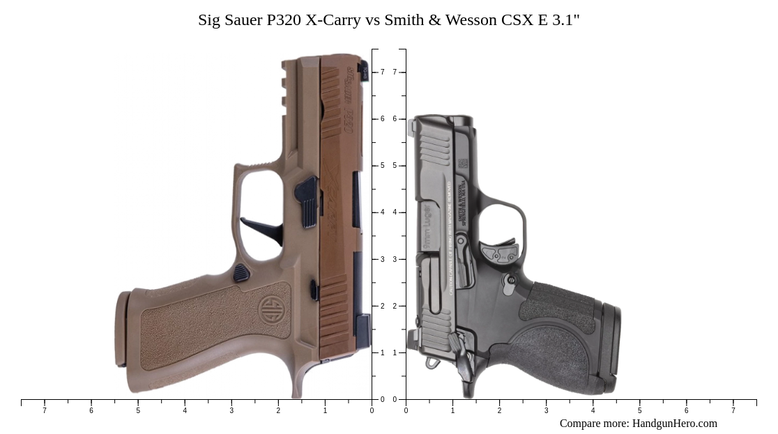 Sig Sauer P320 X-Carry vs Smith & Wesson CSX E 3.1" size comparison ...
