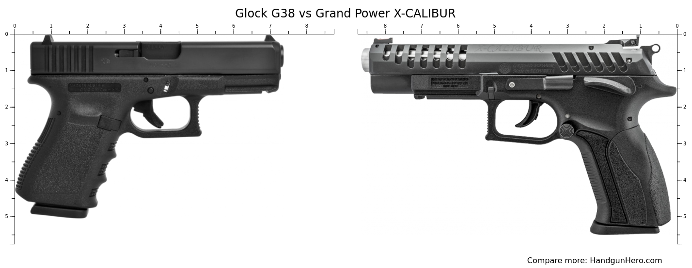 Glock G38 vs Grand Power X-CALIBUR size comparison | Handgun Hero