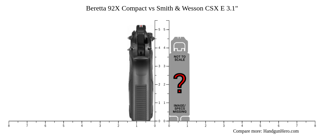 Beretta 92X Compact vs Smith & Wesson CSX E 3.1" size comparison ...