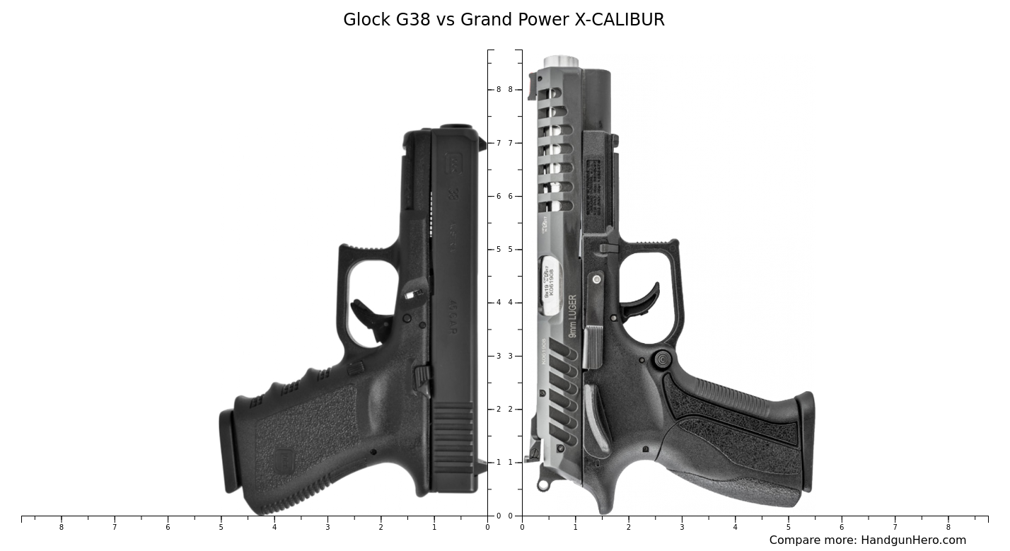 Glock G38 vs Grand Power X-CALIBUR size comparison | Handgun Hero