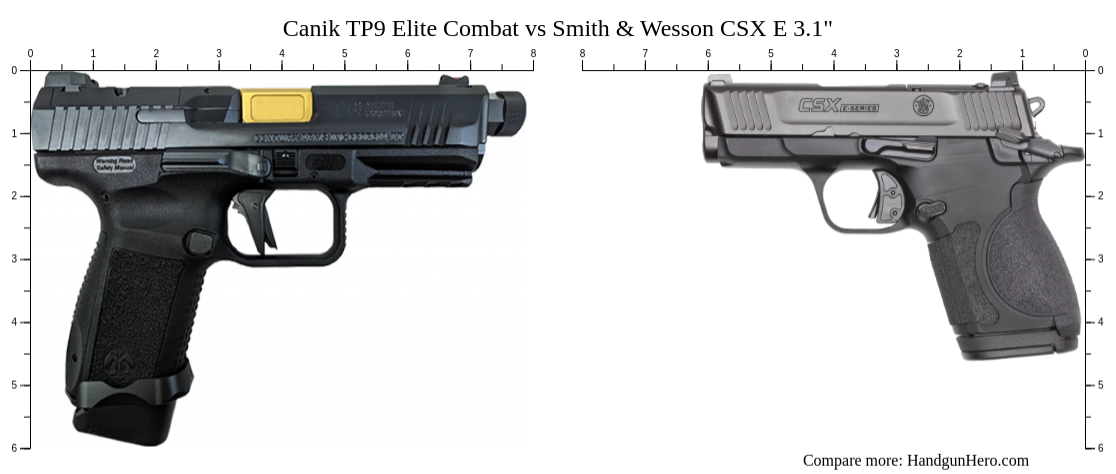 Canik TP9 Elite Combat vs Smith & Wesson CSX E 3.1" size comparison | Handgun Hero