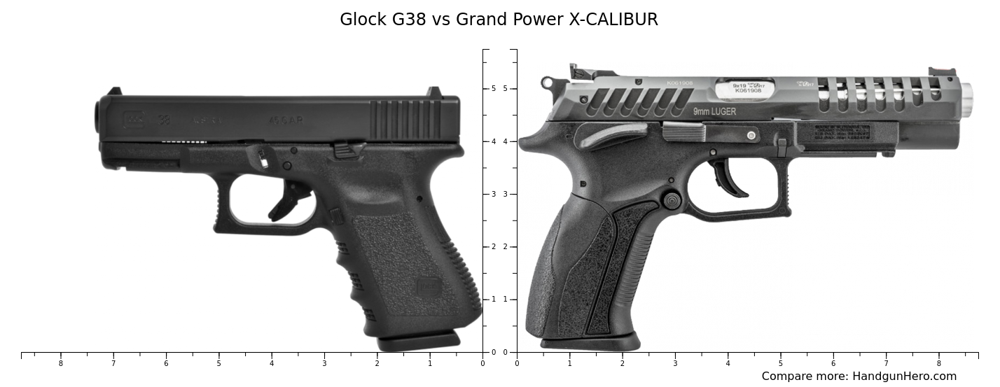 Glock G38 vs Grand Power X-CALIBUR size comparison | Handgun Hero