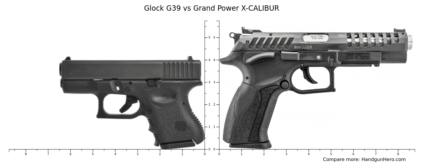 Glock G39 vs Grand Power X-CALIBUR size comparison | Handgun Hero