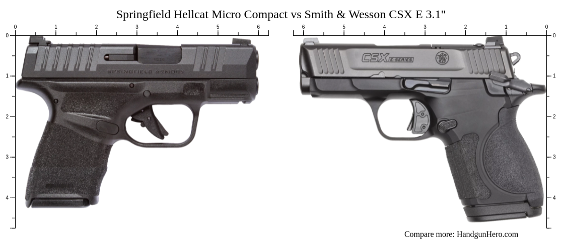 Springfield Hellcat Micro Compact vs Smith & Wesson CSX E 3.1" size ...