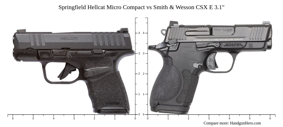 Springfield Hellcat Micro Compact vs Smith & Wesson CSX E 3.1" size ...