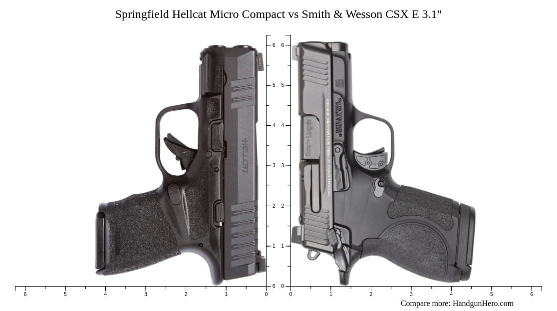 Springfield Hellcat Micro Compact vs Smith & Wesson CSX E 3.1" size ...