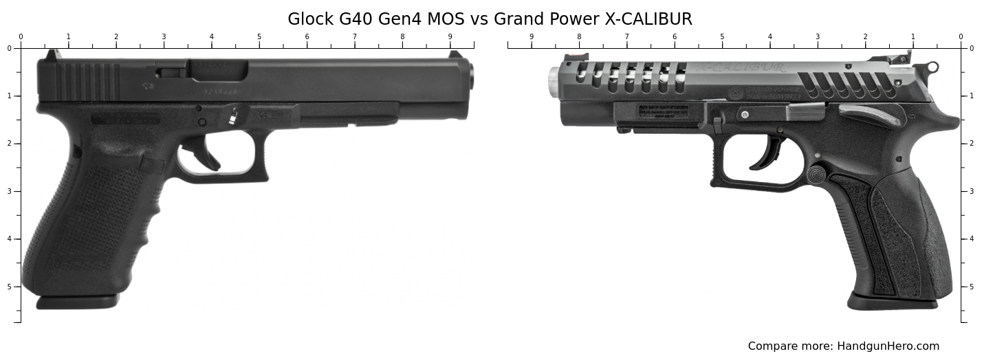 Glock G40 Gen4 MOS vs Grand Power X-CALIBUR size comparison | Handgun Hero