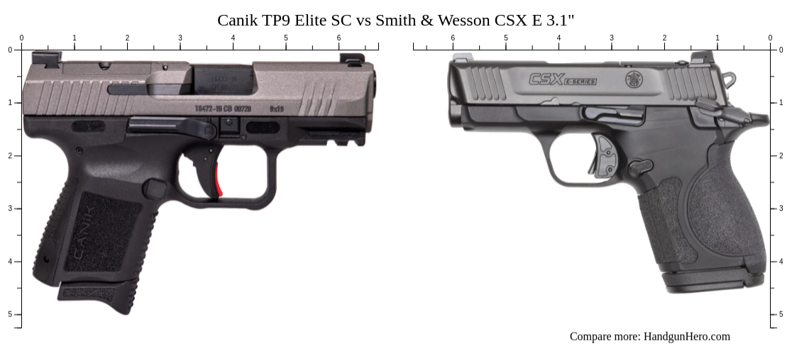Canik TP9 Elite SC vs Smith & Wesson CSX E 3.1" size comparison | Handgun Hero
