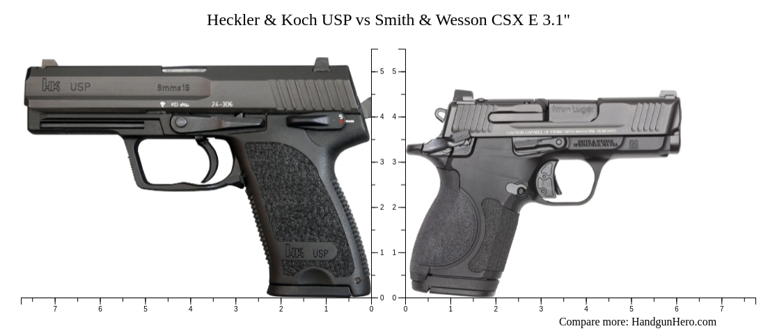 Heckler & Koch USP vs Smith & Wesson CSX E 3.1" size comparison ...