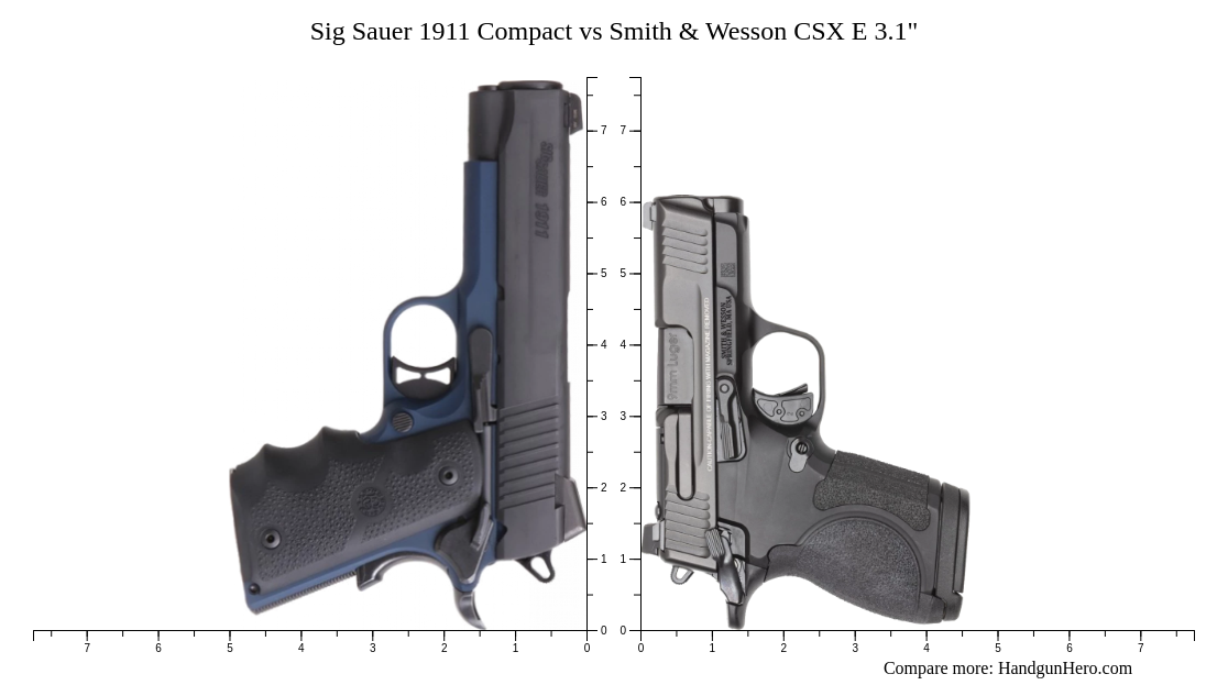 Sig Sauer 1911 Compact vs Smith & Wesson CSX E 3.1" size comparison ...