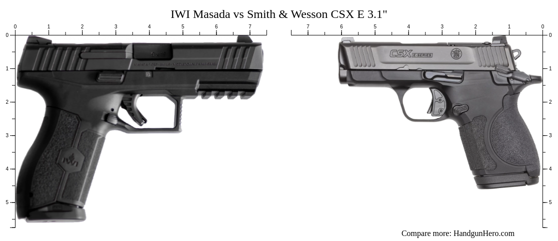 IWI Masada vs Smith & Wesson CSX E 3.1" size comparison | Handgun Hero