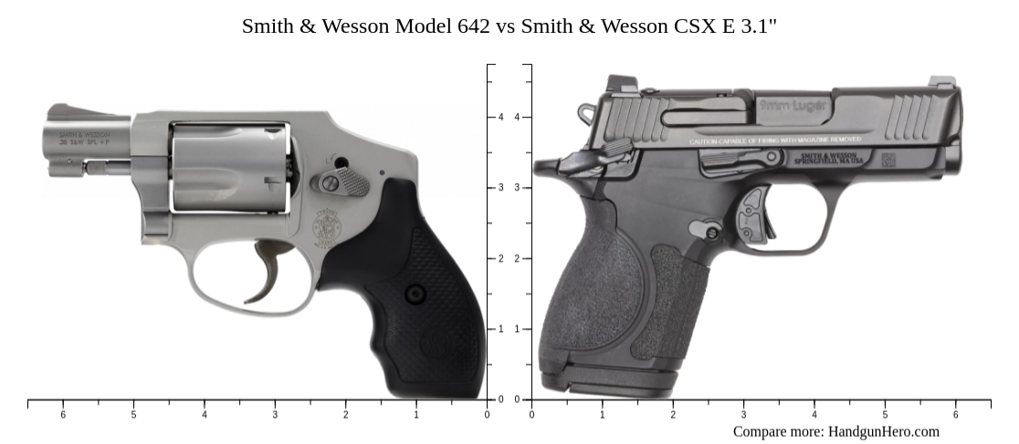 Smith & Wesson Model 642 vs Smith & Wesson CSX E 3.1" size comparison ...