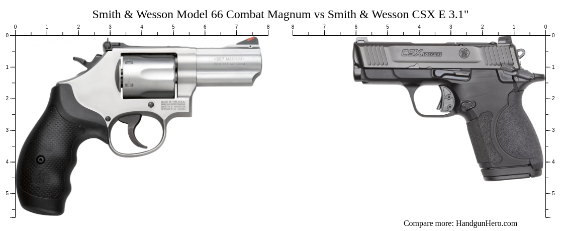 Smith & Wesson Model 66 Combat Magnum vs Smith & Wesson CSX E 3.1" size comparison | Handgun Hero
