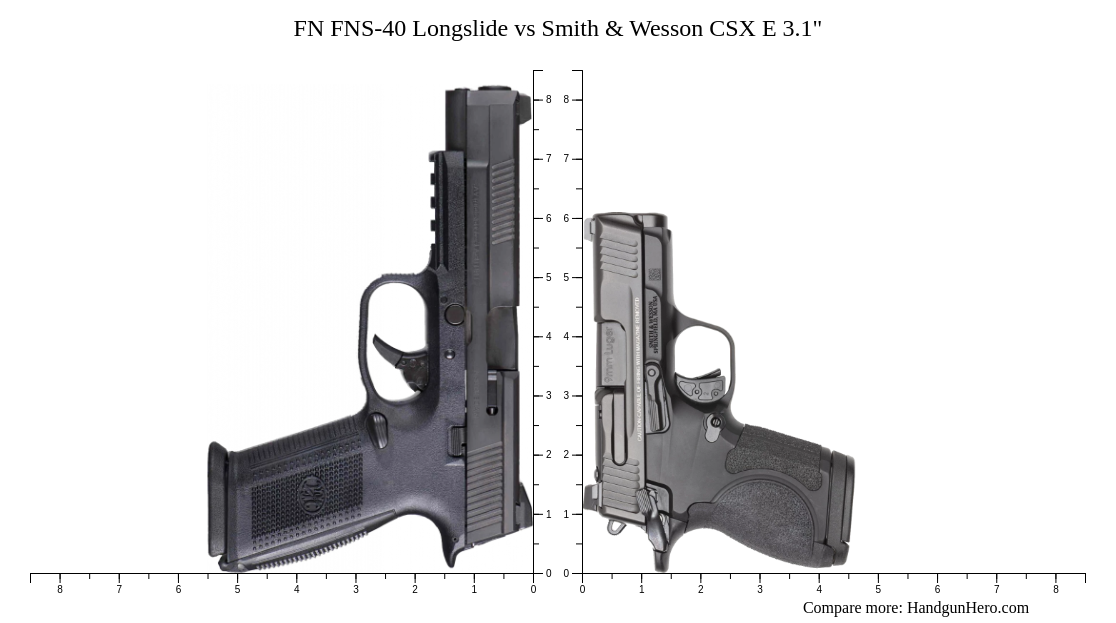 FN FNS-40 Longslide vs Smith & Wesson CSX E 3.1" size comparison ...
