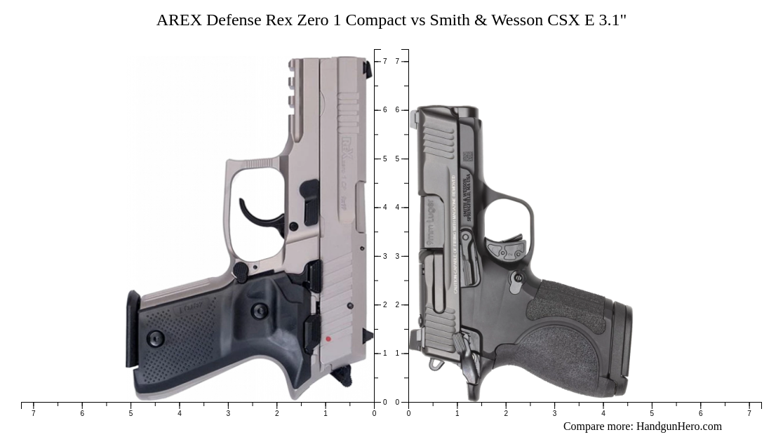 AREX Defense Rex Zero 1 Compact vs Smith & Wesson CSX E 3.1" size ...