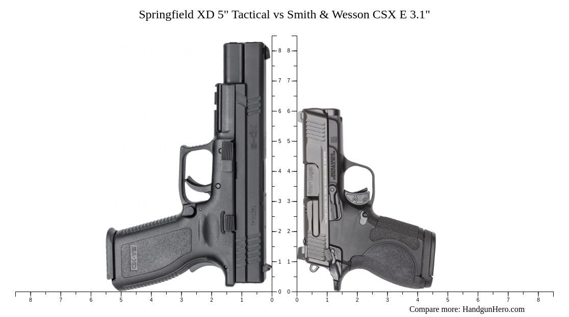 Springfield XD 5" Tactical vs Smith & Wesson CSX E 3.1" size comparison ...