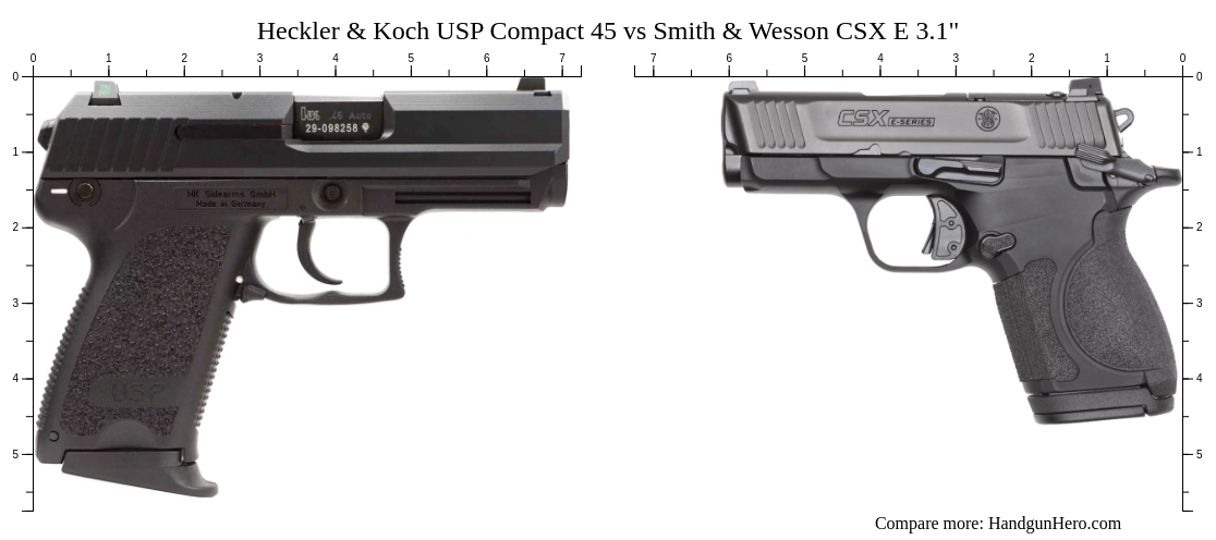 Heckler & Koch USP Compact 45 vs Smith & Wesson CSX E 3.1" size ...