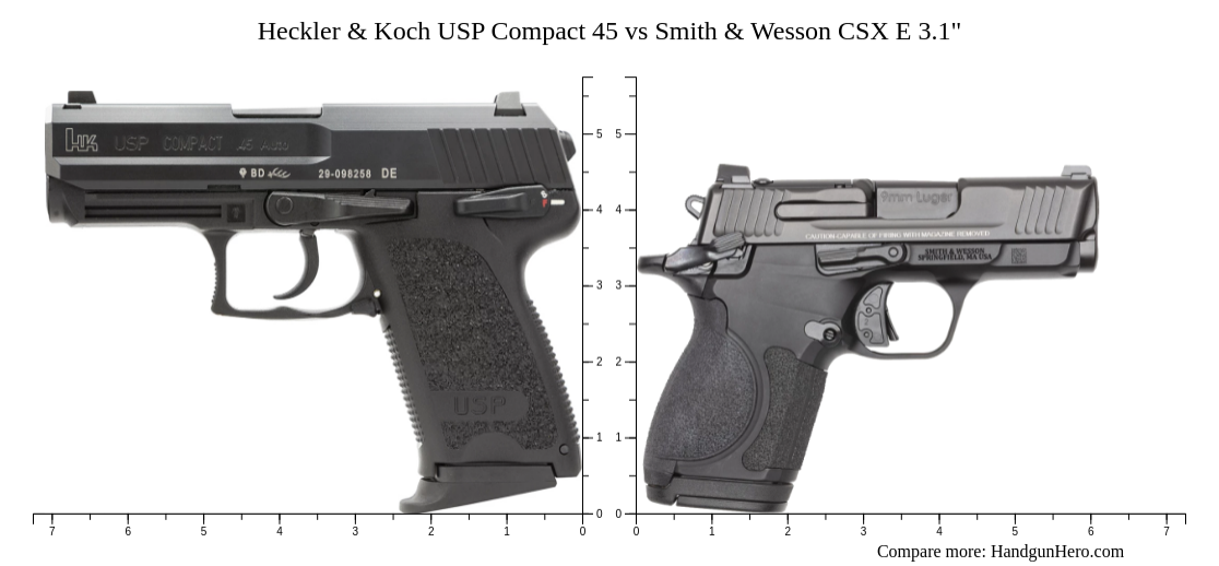 Heckler & Koch USP Compact 45 vs Smith & Wesson CSX E 3.1" size ...