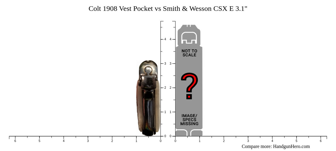 Colt 1908 Vest Pocket vs Smith & Wesson CSX E 3.1" size comparison ...
