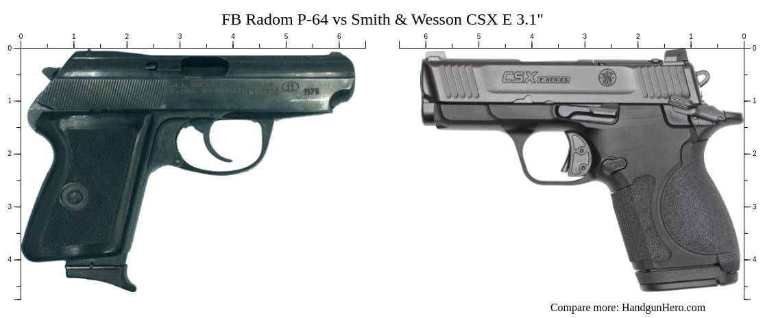 FB Radom P-64 vs Smith & Wesson CSX E 3.1" size comparison | Handgun Hero