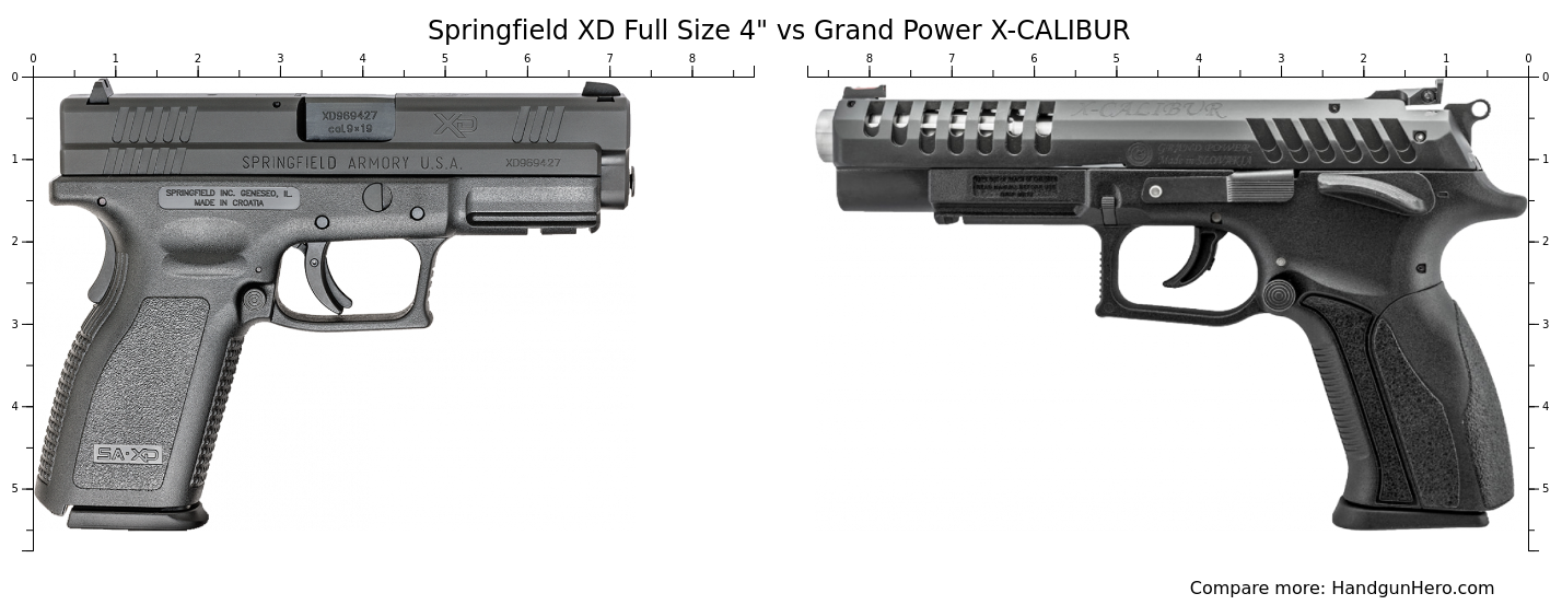 Springfield XD Full Size 4" vs Grand Power X-CALIBUR size comparison ...