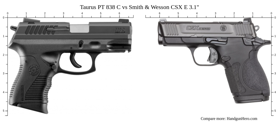 Taurus PT 838 C vs Smith & Wesson CSX E 3.1" size comparison | Handgun Hero