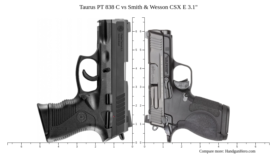 Taurus PT 838 C vs Smith & Wesson CSX E 3.1" size comparison | Handgun Hero