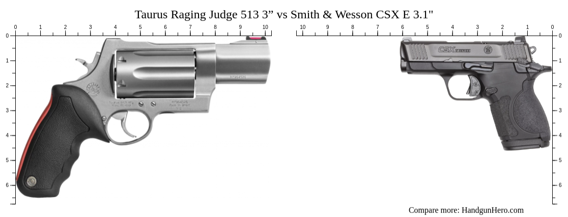 Taurus Raging Judge 513 3” vs Smith & Wesson CSX E 3.1" size comparison ...