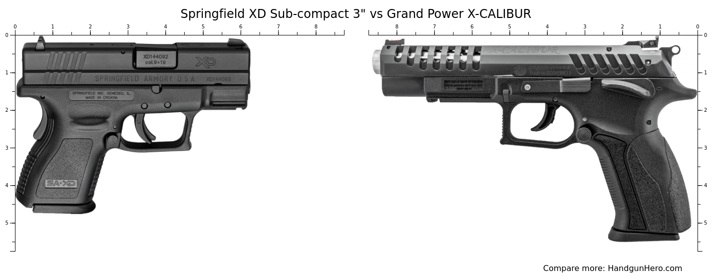 Springfield XD Sub-compact 3" vs Grand Power X-CALIBUR size comparison ...