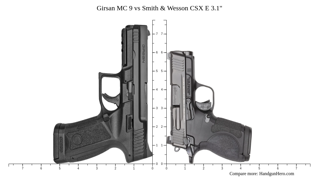 Girsan MC 9 vs Smith & Wesson CSX E 3.1" size comparison | Handgun Hero