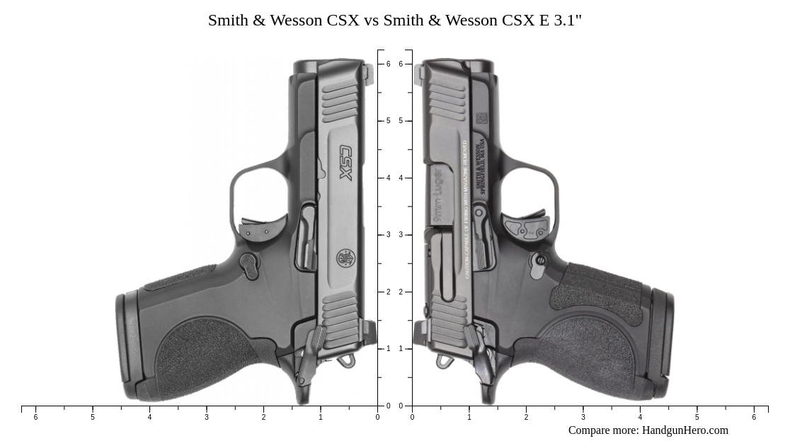 Smith & Wesson CSX vs Smith & Wesson CSX E 3.1" size comparison ...