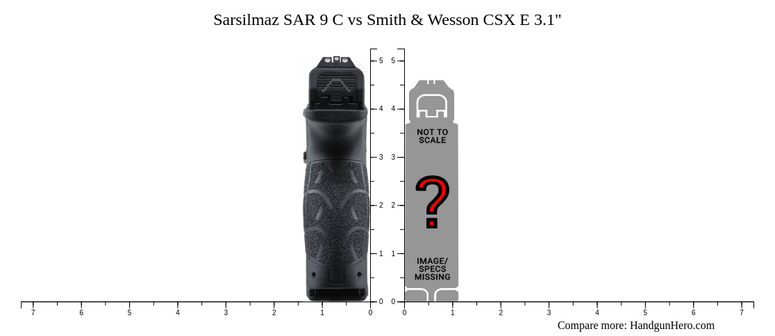 Sarsilmaz SAR 9 C vs Smith & Wesson CSX E 3.1" size comparison ...