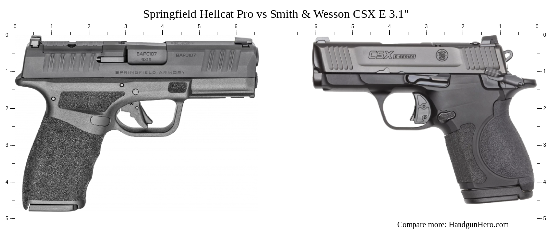 Springfield Hellcat Pro vs Smith & Wesson CSX E 3.1" size comparison ...